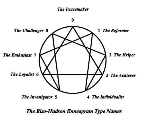 Using the Enneagram for Growth in Recovery - Flatirons Recovery ...